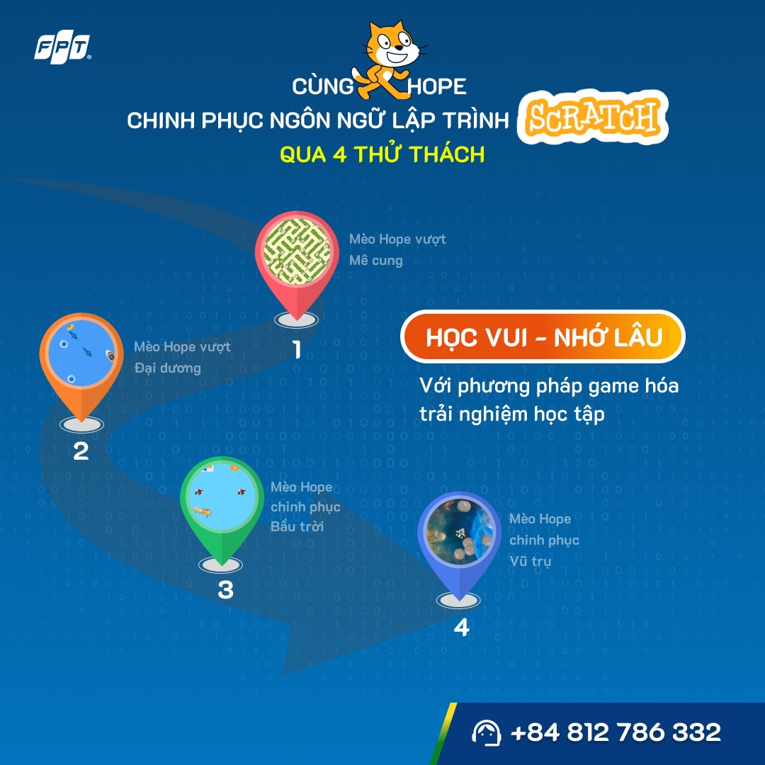 Top 05 khóa học lập trình cho trẻ em trên nền tảng trực tuyến | CodeLearn